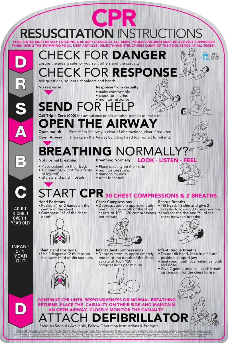 Curved CPR Signs | Modern Pool Safety Signage – www.cprsigns.com.au