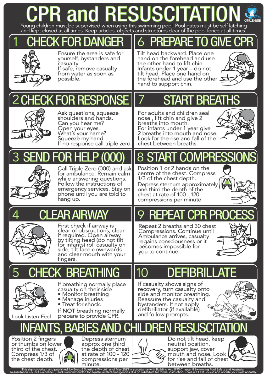 White Aluminium CPR Signs – www.cprsigns.com.au