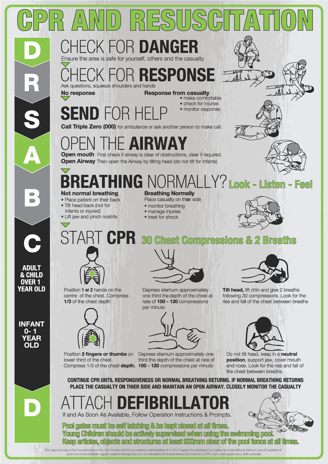 Brushed Aluminium CPR Signs – www.cprsigns.com.au