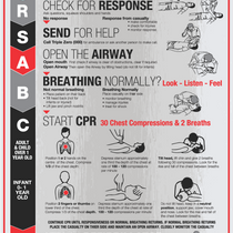 Brushed Aluminium CPR Signs – www.cprsigns.com.au