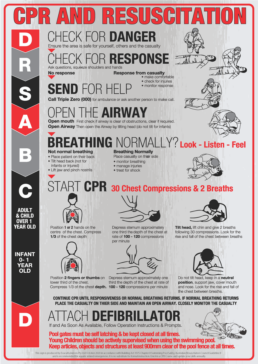 Brushed Aluminium CPR Signs – www.cprsigns.com.au