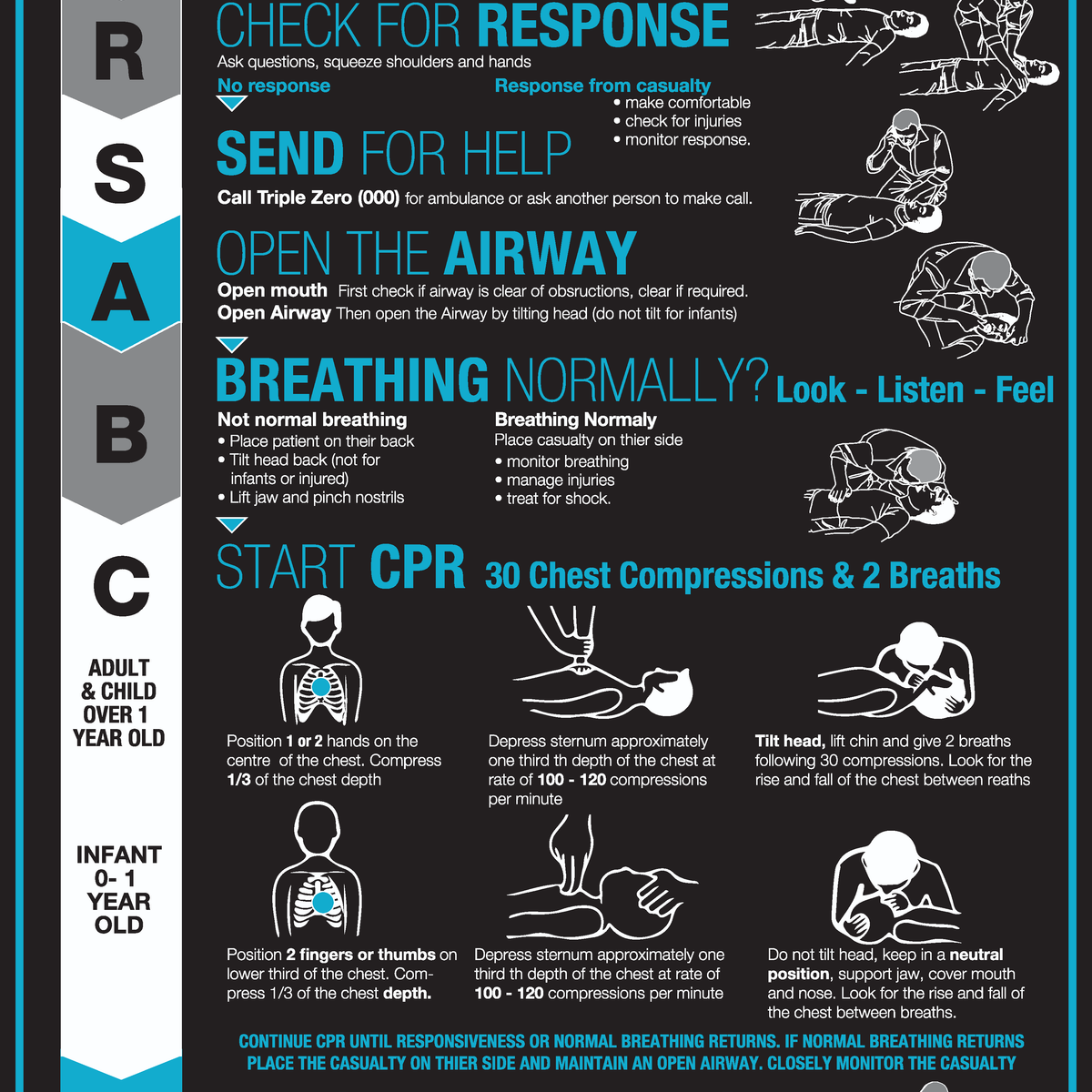 Black Acrylic CPR Signs – www.cprsigns.com.au