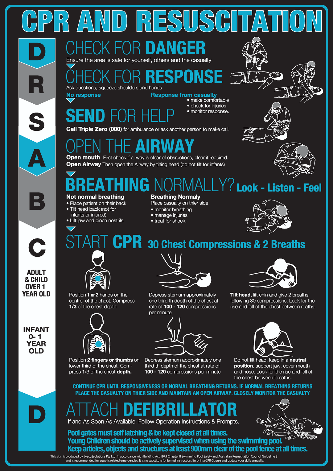 Black Acrylic CPR Signs – www.cprsigns.com.au