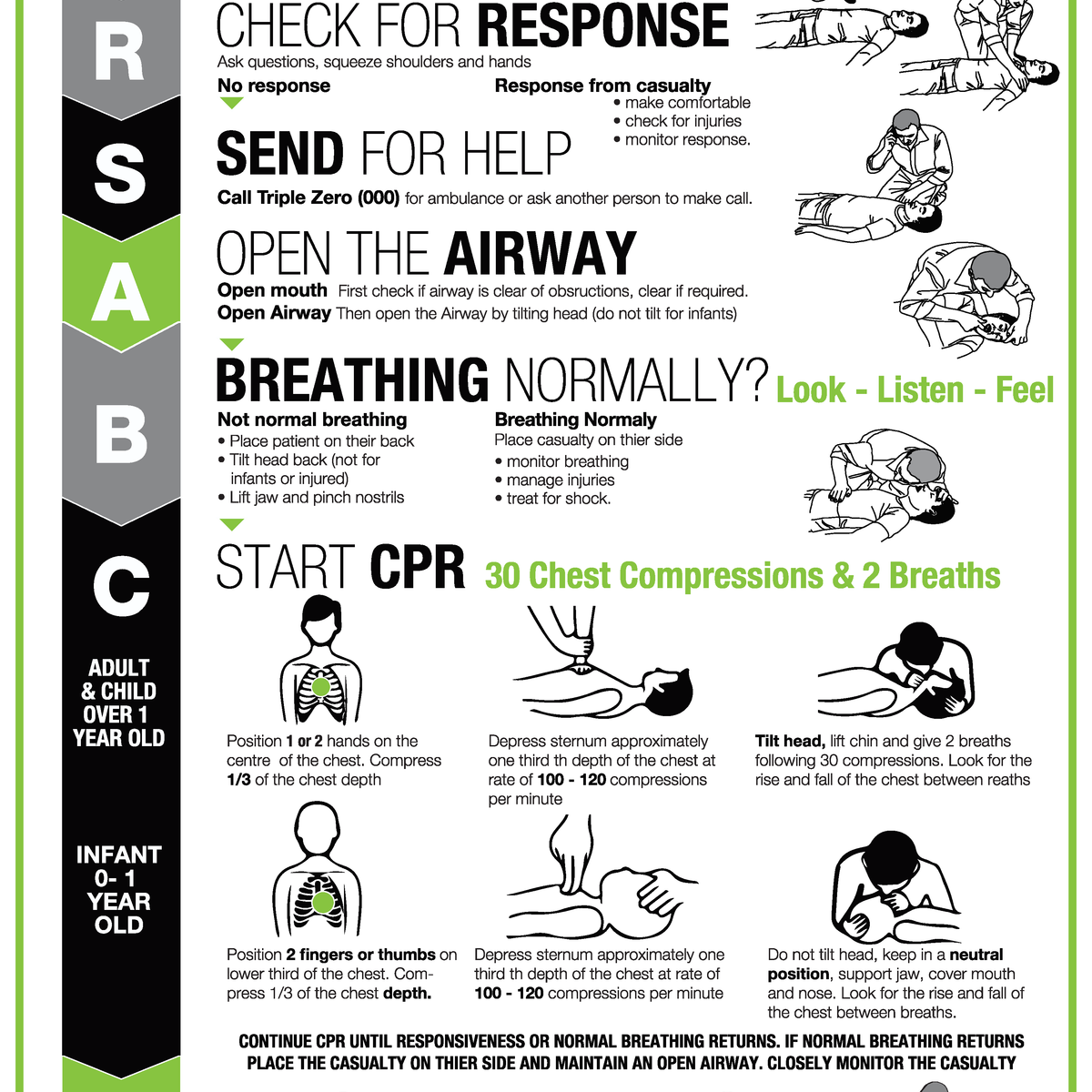 Premium 6mm Acrylic CPR Signs – www.cprsigns.com.au
